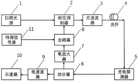 Frequency Spectrum Detection System Eureka Patsnap