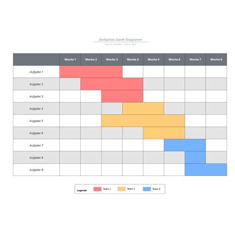 Kostenlose Gantt Diagramm Vorlagen