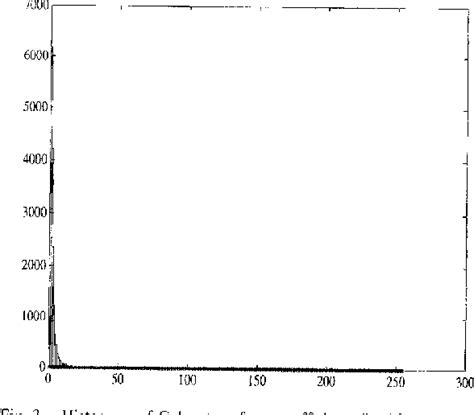 Figure 3 From A Fast Learning Algorithm For Gabor Transformation Semantic Scholar