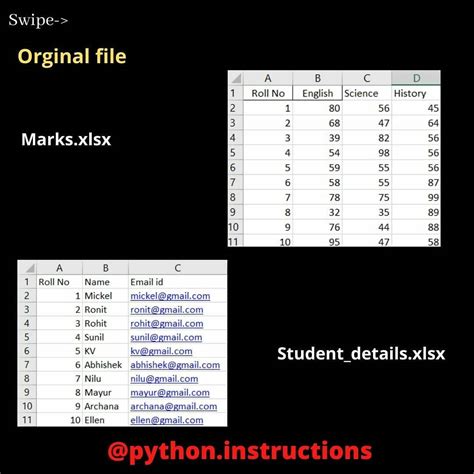 Excel Spreadsheet Automation Using Python Instructions