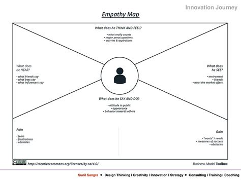 Empathy Design Thinking Pdf