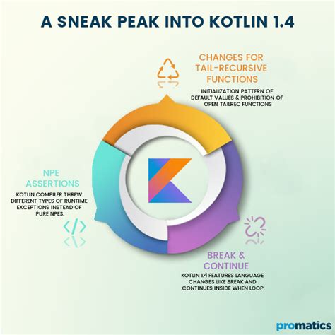 Kotlin 1 3 60 Empowers Android Developers To Build Better Apps