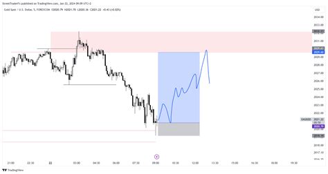 Forexcom Xauusd Chart Image By Streettraderfx — Tradingview