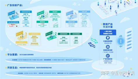 巨量千川推广怎么做 知乎