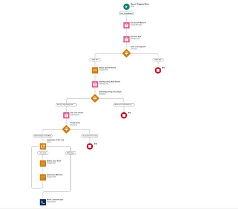 Priyanka P Posted On Linkedin