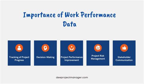 Work Performance Data In Project Management [2023]