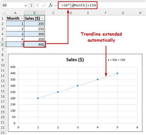 How To Extend Trendline In Excel 2 Quick Approaches Excel Insider