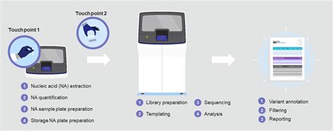 Genexus System Thermo Fisher Scientific Pt
