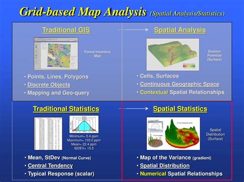 ppt grid based map analysis spatial analysis statistics powerpoint