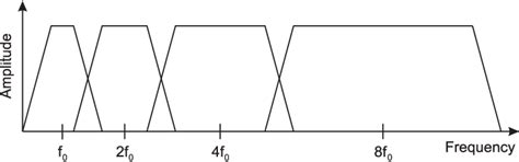 Figure 1 From Fault Detection In Primary Distribution Systems Using