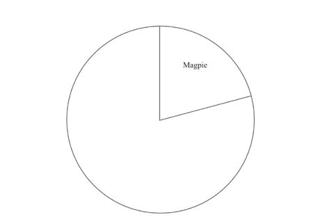 Statistical Diagrams Cie Igcse Maths Extended Exam Questions 2025
