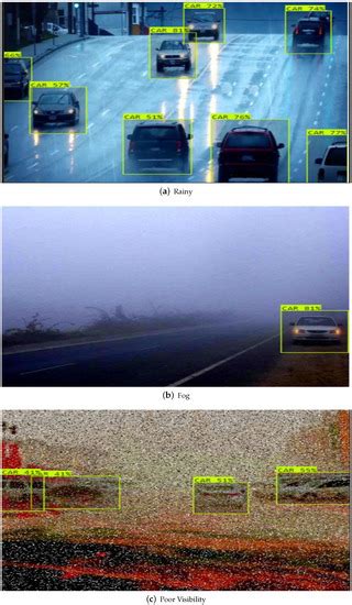 Traffic Management Multi Scale Vehicle Detection In Varying Weather Conditions Using Yolov4 And