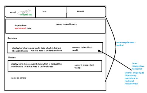 Java How To Populate Different Object With Same Fields Or Properties