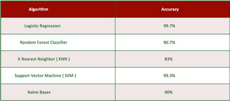 Github Akeni1999 Faa Analysis Of Aircraft Maneuvers Made Use Of A Wide Variety Of Data With