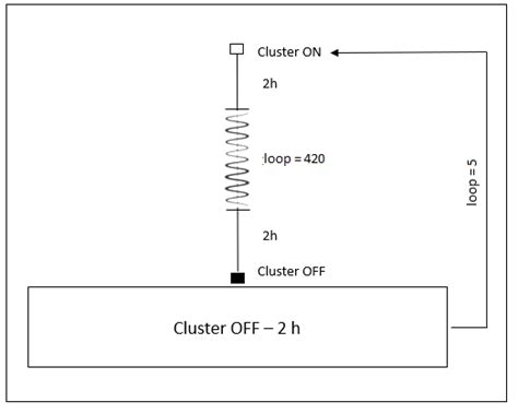 Diagram For Cycles Of Operations Performed By The Experiment Script Download Scientific Diagram