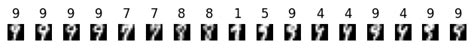 Example 2 Confusion Analysis Using Mapper Algorithm — Tda Mapper