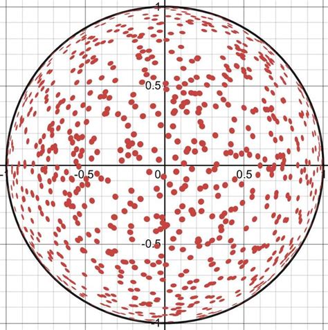 Finding The Minimum Of A Function On Some Interval R Desmos