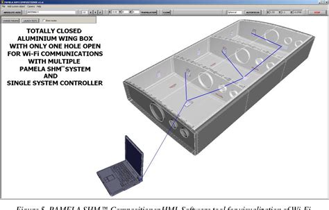 Figure 5 From Structural Health Monitoring Network System With Wireless Communications Inside