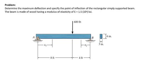 Problem Determine The Maximum Deflection And Specify The Point Of Inflection Of The Rectangular