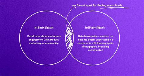 Pocus Building Your Signal Based Gtm Tech Stack