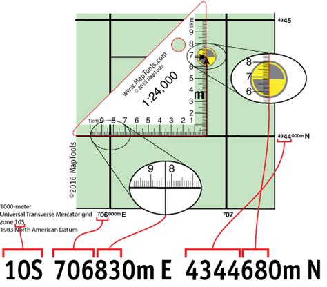 A Quick Guide To Using Utm Coordinates