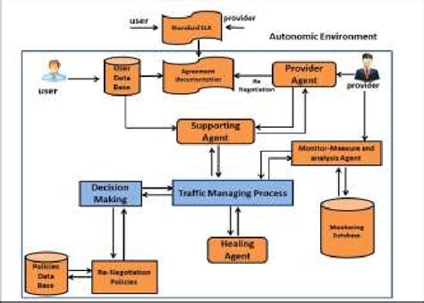 Automated Negotiation Framework Based On Intelligent Agent Download