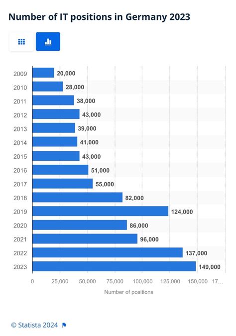 Statista Hranalytics Opentowork Talentacquisition Anna Evstifeeva