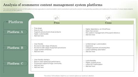 Optimizing Online Stores Analysis Of Ecommerce Content Management System Infographics Pdf