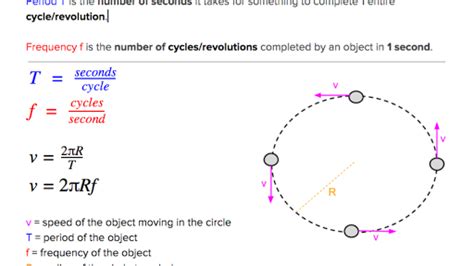 Centripetal Force Equation