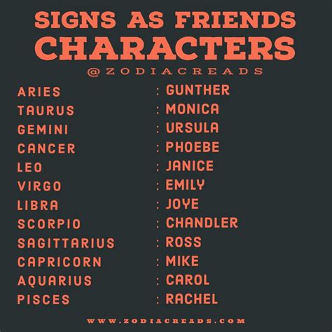 Hot And Cold Zodiac Signs Zodiac Memes Artofit
