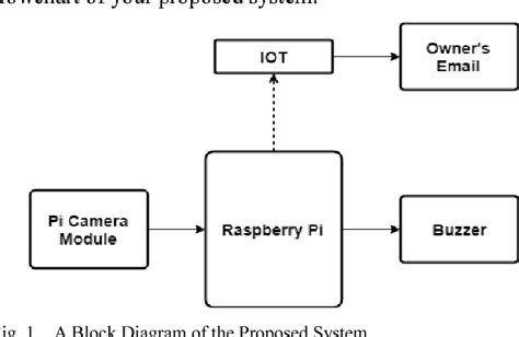 Figure 5 From Iot Based Real Time Drowsy Driving Detection System For The Prevention Of Road