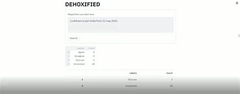 Github Poojan49 Fakenewsdetection Capstoneproject