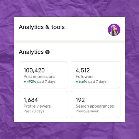 Arfa Farheen On Linkedin 100kimpressions Contentstrategy Engagement