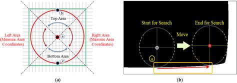A Circular Based Reference Point Extraction Method For Correcting The Alignment Of Round Parts