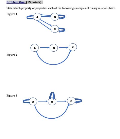 Solved Problem One 15 Points State Which Property Or