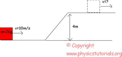 Conservation Of Energy Theorem Physics Tutorials