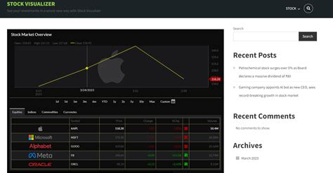 GitHub Llalithsaikumar Stock Visualizer