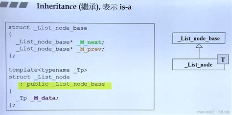 C学习之组合与继承（侯捷老师）c 中侯捷中 组合 Csdn博客