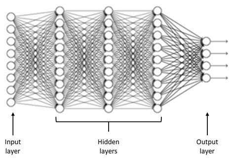General Scheme Of An Artificial Neural Network Download Scientific
