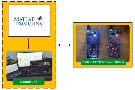 Launchxl F28379d Launchxl F28379d C2000 Microcontrollers Forum C2000™︎ Microcontrollers