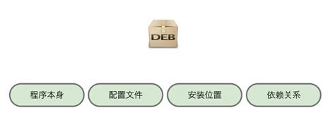 使用 apt get 来安装软件