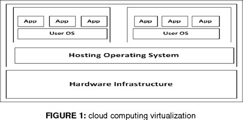 Figure 1 From New Framework To Detect And Prevent Denial Of Service Attack In Cloud Computing