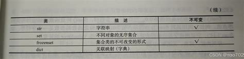 数据结构与算法python语言实现 Csdn博客 数据结构与算法python语言实现 Csdn博客