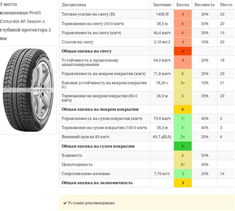 Высота протектора новой летней шины и особенности рисунка + видео