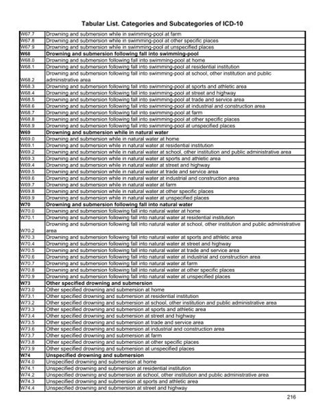 Tabular