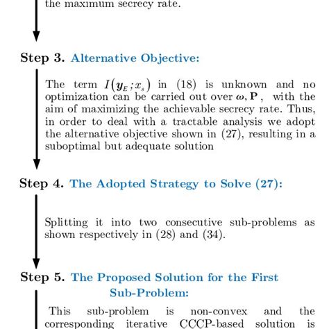 Flow Of The Mathematical Analysis Download Scientific Diagram