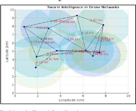 Figure 5 From Deciphering The Implications Of Swarm Intelligence Algorithms In Efficiently