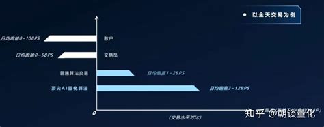 如何选择算法交易平台及执行算法交易？ 知乎