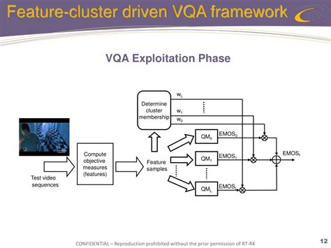 Ppt Feature Cluster Driven Vqa Framework Powerpoint Presentation