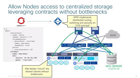 4 Kubernetes Application Centric Infrastructure Kubernetes Contiv Ppt